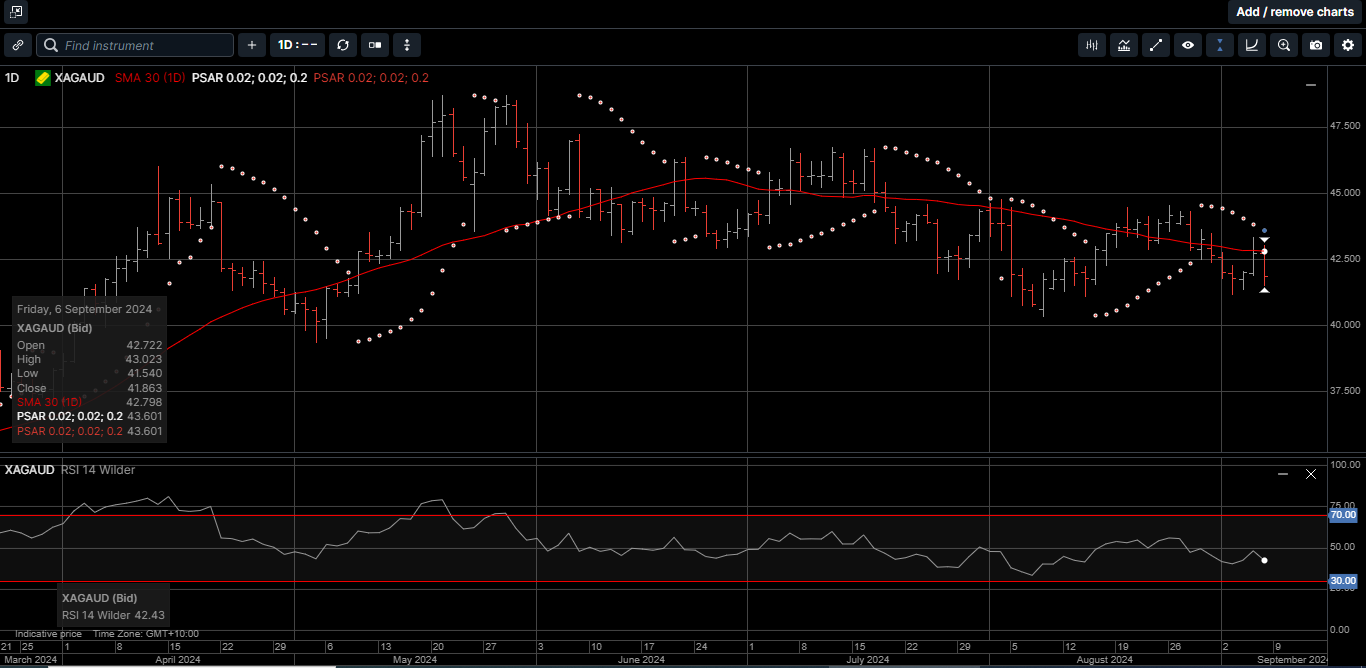 Gold and Silver Consolidate After Mixed US Jobs Data – Gold Bullion ...