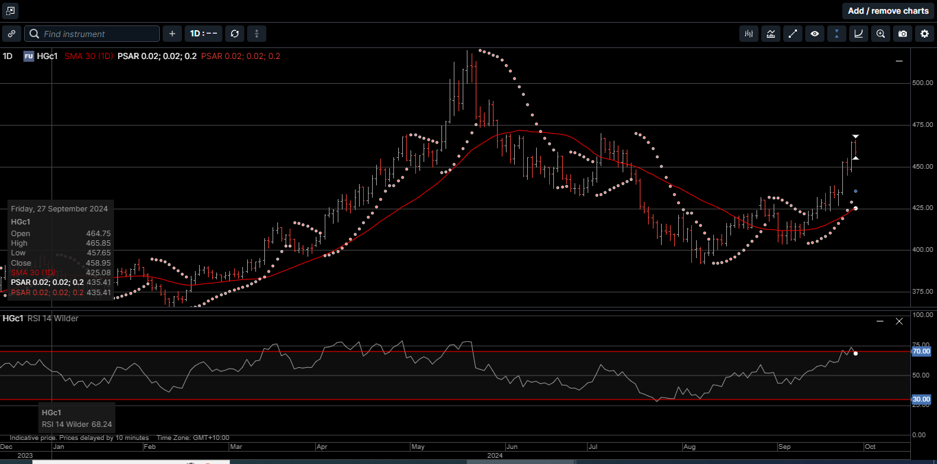 Gold and Silver Get a Boost From Chinese Stimulus – Gold Bullion Australia