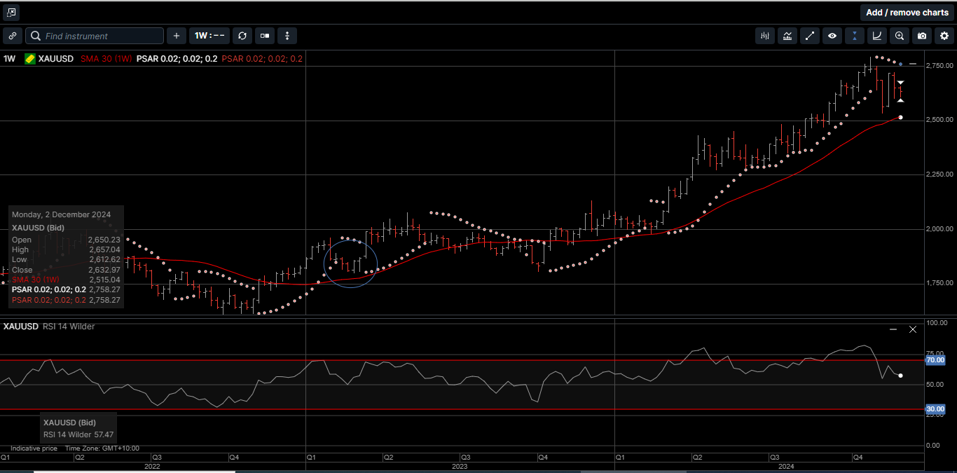 Gold and Silver Prices Surge