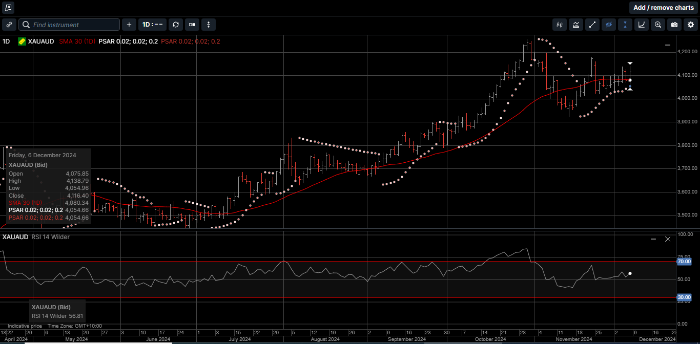Gold and Silver Prices Surge