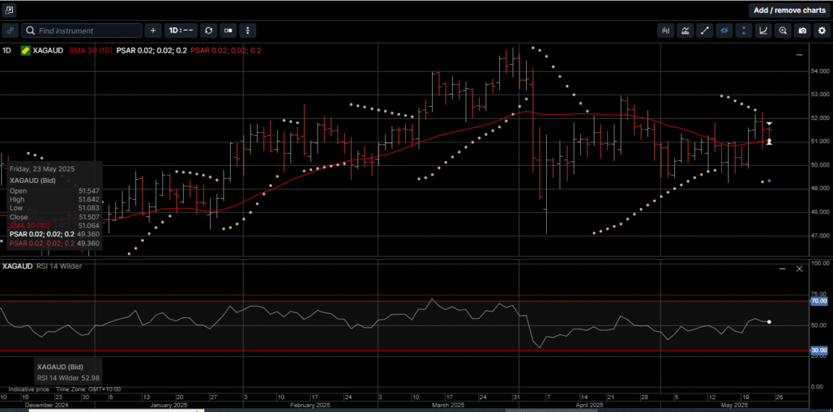 Gold and Silver Rally as Credit Stress Goes Global
